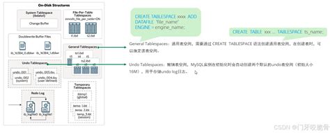 【mysql】inodb引擎以及mvcc多版本并发控制【详解】 Csdn博客