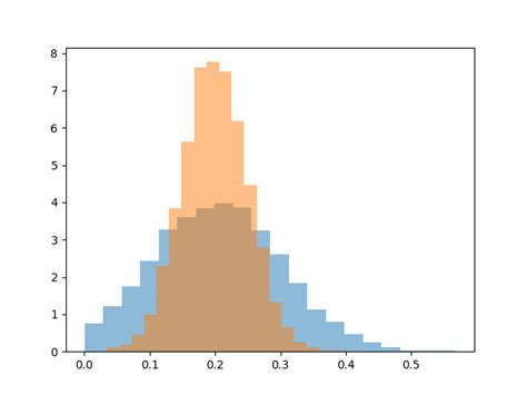 Python A Random Array Within Some Bounds Stack Overflow