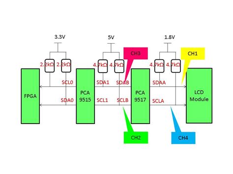 PCA What Is A Trigger To Switch Buffer Interface Forum Interface TI E E Support Forums
