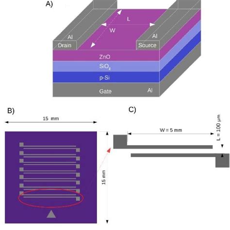 A Output Curves For A Spray Coated Zno Tft B Transfer Curve And The Download Scientific