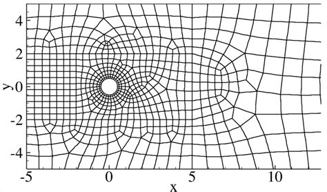 spectral elements in the computational domain a overall domain and