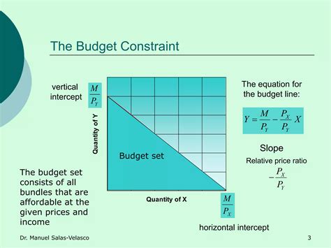 Microeconomics Income And Substitution Effects Pdf