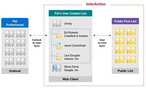 The Interaction Solution Interaction® Web Client Answer Center