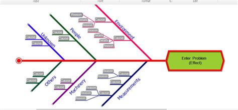 分析mindmapper的内置模板类型及应用场景 Mindmapper中文官网