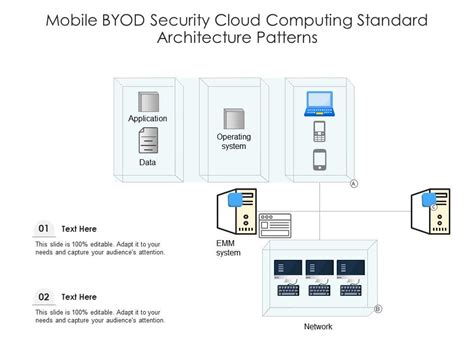 Mobile Byod Security Cloud Computing Standard Architecture Patterns Ppt Presentation Diagram
