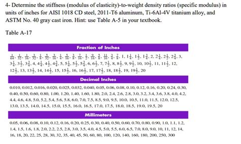 Determine The Stiffness Modulus Of Elasticity To Weight Density