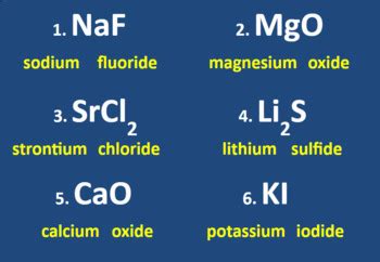 NOTES Naming Compounds Ionic Covalent Polyatomic A B KEY Included