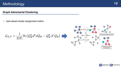 Shift Robust Node Classification Via Graph Adversarial Clustering Neurips 2022pptx