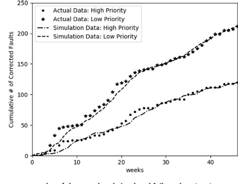 Figure 1 From Queueing Based Simulation For Software Reliability