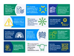 2023 Energy Transformation Readiness Study LF Energy