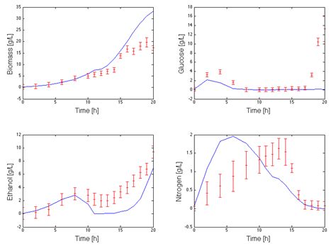 8 Comparison Between The Experimental Measurements And The Predicted