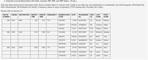 solved 2 using the unnormalized data in the table develop