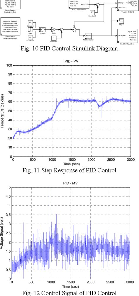 figure 11 from design of temporal logic embedded controller for small