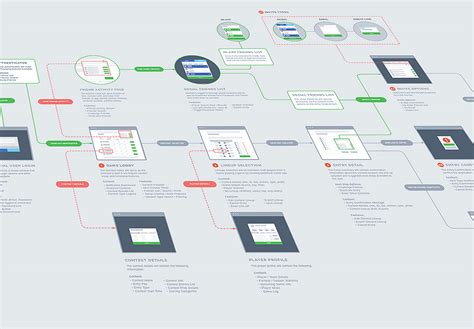 How To Improve Your Ui Ux Design Skills Tips And Tricks