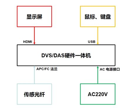 第四章 硬件调试 桂林光翼智能