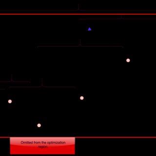 Example of iterative algorithm of two optimization parameters í µí Download Scientific
