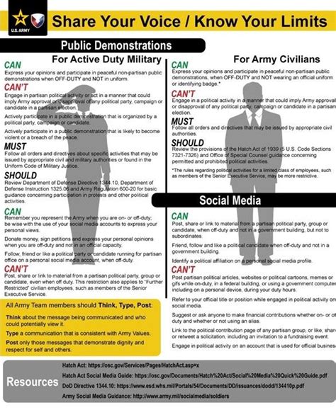 U S Army Security Assistance Command On Linkedin Fastfact Didyouknow