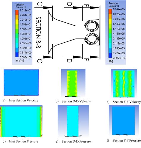 Figure 1 From Numerical Modeling And Cfd Simulation Of Diffuser