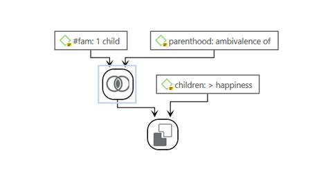 How To Create A Query Using A Mix Of Operators Atlasti 25 Windows User Manual