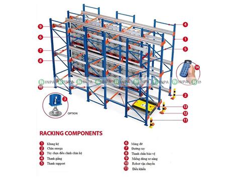 Kệ Robot Radio Shuttle Là Gì Nguyên Lý Hoạt động Và Ứng Dụng