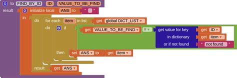 procedure that does things and then returns · issue 2653 · mit cml