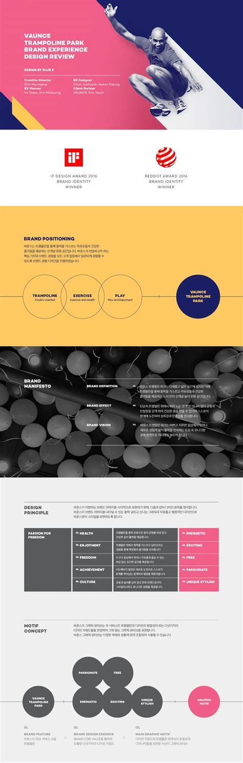 24 Ppt 레퍼런스 및 레이아웃 아이디어 찾기 프레젠테이션 레이아웃 레이아웃 디자인 템플릿 등