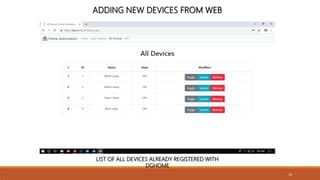 Presentation On IoT Based Home Automation Using Android NodeMCU PPTX Smart Home Home
