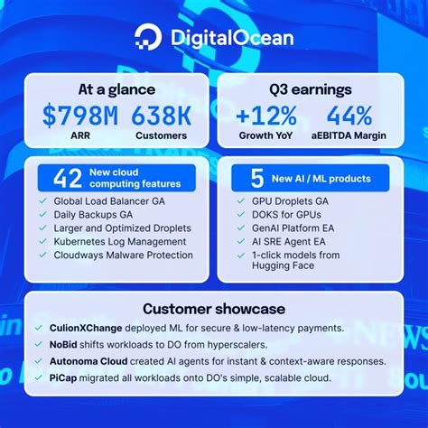 Digitalocean On Linkedin Digitalocean Ai Ml