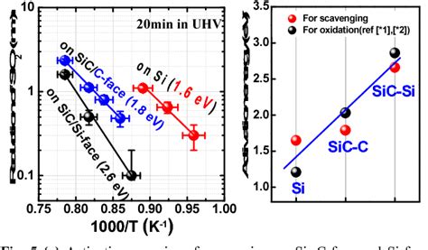 Figure 5 From Analytical Formulation Of Sio2 Il Scavenging In Hfo2sio2