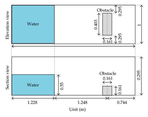 Geometry Of The 3d Dam Break Experiment Download Scientific Diagram