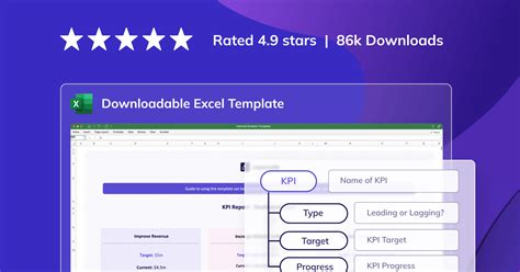 KPI Reporting Template