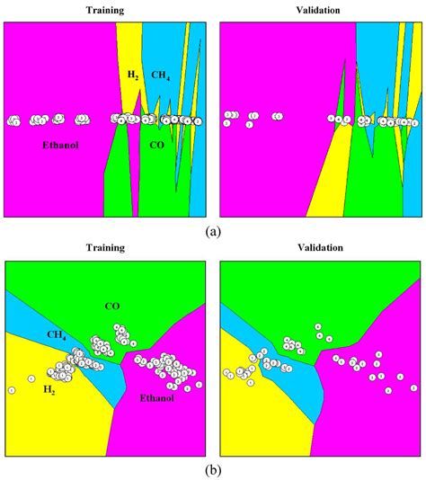 Algorithms Special Issue Sensor Algorithms