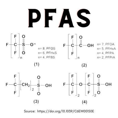 What Are Pfas And Why Is Everyone Talking About Them Happy Skin Days