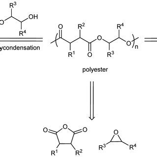 Synthetic Approaches To Polyesters Download Scientific Diagram
