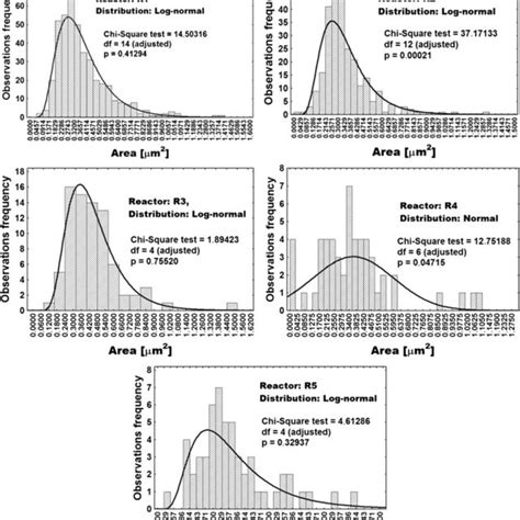 Distribution Of Whole Cell Sizes In The Bioreactor Cascade Estimated By