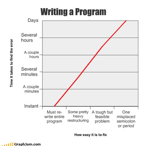 debugging r programmerhumor