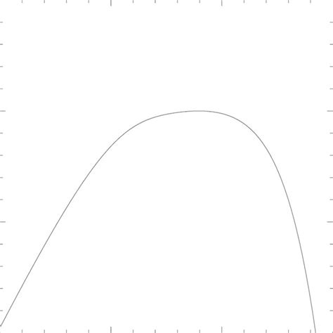Logarithm Of Radiation Flux Vs Logarithm Of Frequency In Units Of Hz