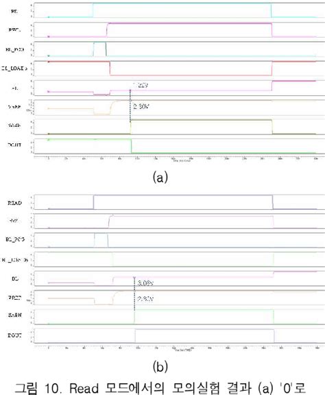 Table 1 From Deign Of Small Area Dual Port Efuse Otp Memory Ip For