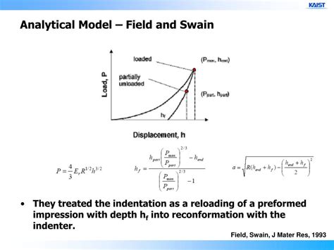 Ppt Nanoindentation Lecture 1 Basic Principle Powerpoint Presentation Id5424751