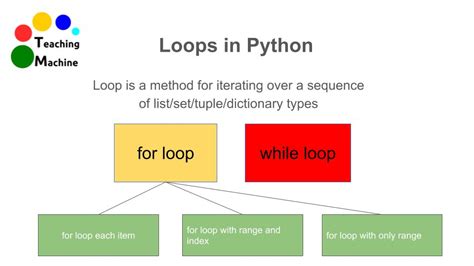 om kumar on linkedin python loops the following loops are available in