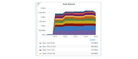 how to stream distributed execution across cpus and gpus