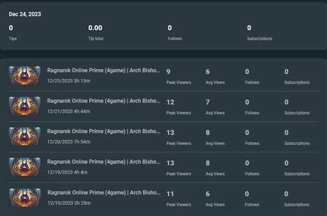 Subs Are Not Shown In Streamelements Or Streamlabs R Twitch