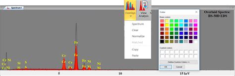 Sem Eds Sem Edx — Electron Microscope — Ixrf Systems