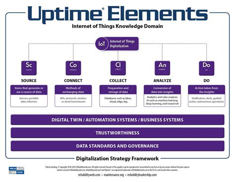 Reliabilityweb A New Digitalization Strategy Framework To Advance Reliability And Asset Management
