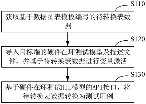 一种测试用例生成方法装置设备介质及产品与流程