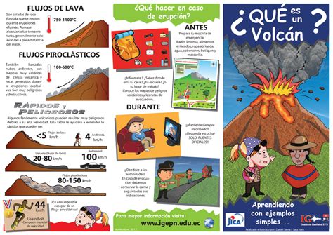 Que Es Un Volcán Tríptico Para Niños QuÉquÉ Es Un Volcán ¿ ¿qué