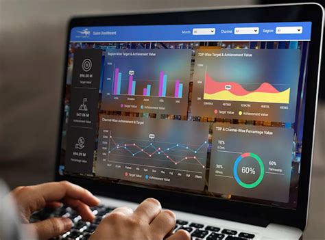 create your interactive power dashboards and reports by saurabh662 fiverr