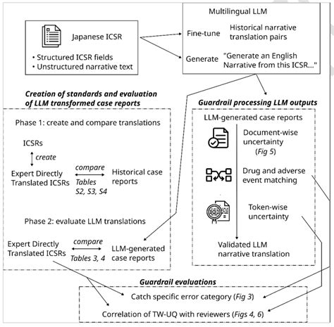 safeguarding large language models a survey ai research paper details