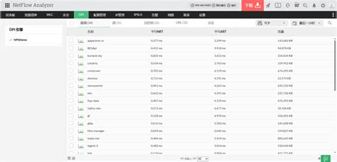 网络协议分析 协议分析器 — Manageengine Netflow Analyzer