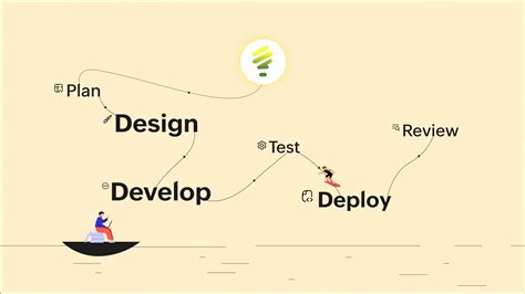 The Future Of Agile Application Deployment Lentera Blog